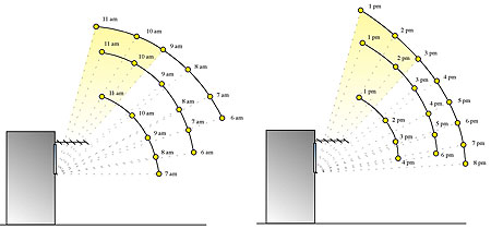 Introduction to Solar Shading - Colt International LLC