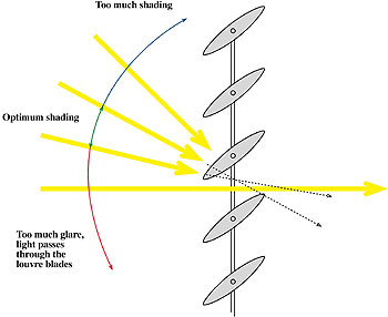 Introduction to Solar Shading - Colt International LLC