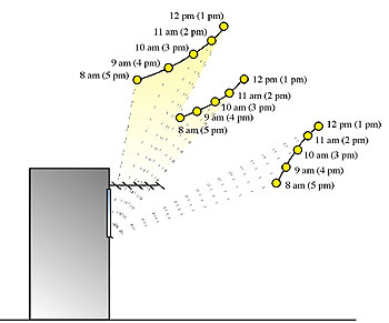 Introduction to Solar Shading - Colt International LLC